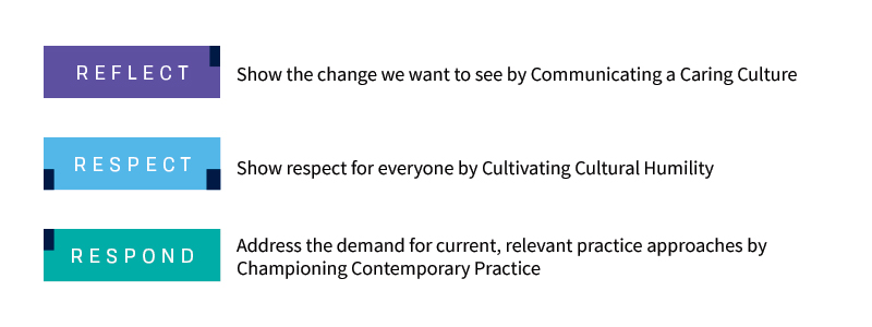 Organizational Call to Action 2023-2025